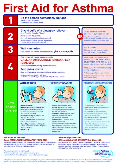 22-First-Aid-Asthma-Chart - PADI RTO | Registered Training Organisation ...