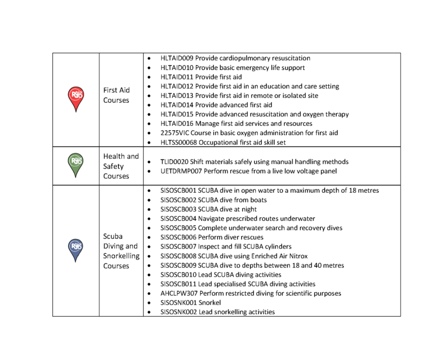 PADI RTO Trainers - PADI RTO | Registered Training Organisation #6729