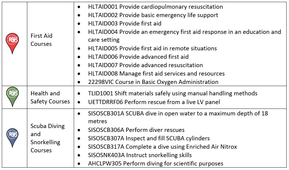 PADI RTO Trainer Index - PADI RTO | Registered Training Organisation #6729